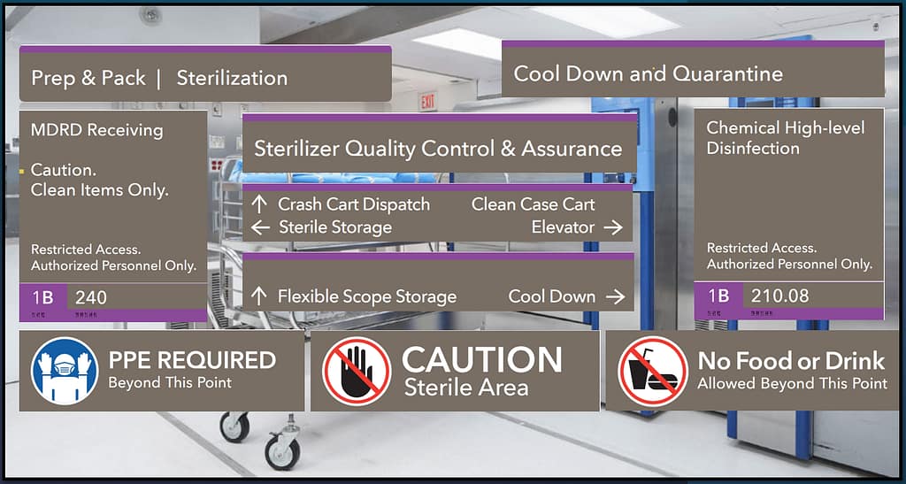 MDRD – Way Finding Signs - Rosh medicals